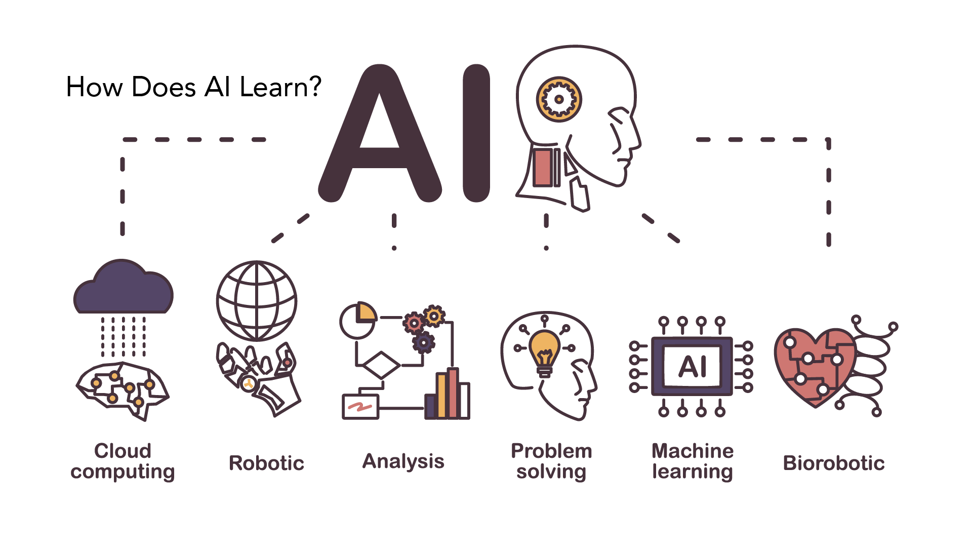 How Can AI Help with Dental Marketing? - Dental Country™